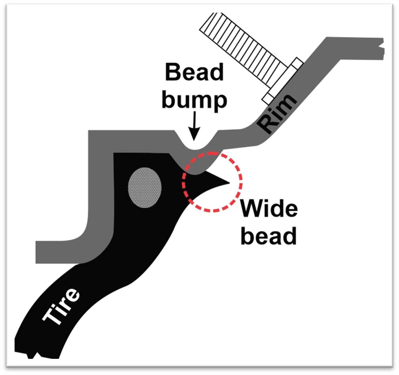 WIDE TIRE BEADS BLOW INNER TUBES – Coyote Enterprises